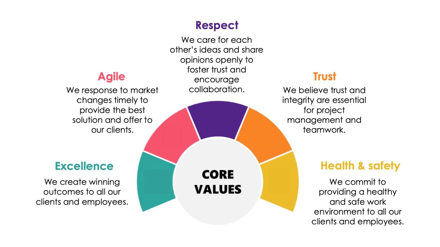 About Us – Earth Group